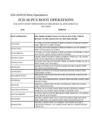 ICD 10 PCS Root Operations ICD 10 PCS Root Operations ICD 10 PCS ROOT OPERATIONS ICD 10 PCS