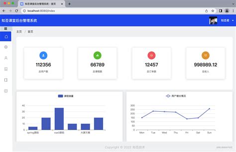 168张图，万字长文，手把手教你开发vue后台管理系统 Csdn博客