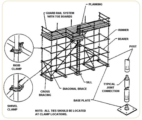 Scaffolding Sacramento State