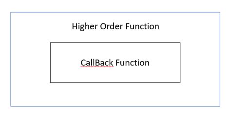 Callback Function Ankhi Medium