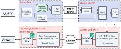 Using The Retrieval Augmented Generation To Improve The Question Answering System In Human