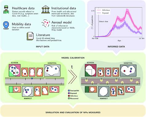 Pipeline Overview Description Data Is Collected As Patients Attend Download Scientific Diagram