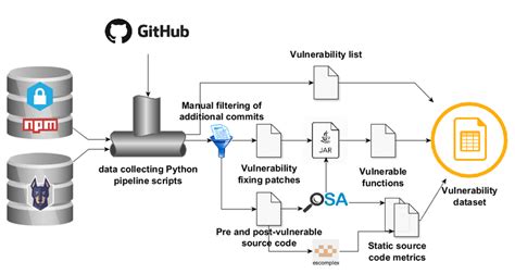 Data Processing Overview Download Scientific Diagram