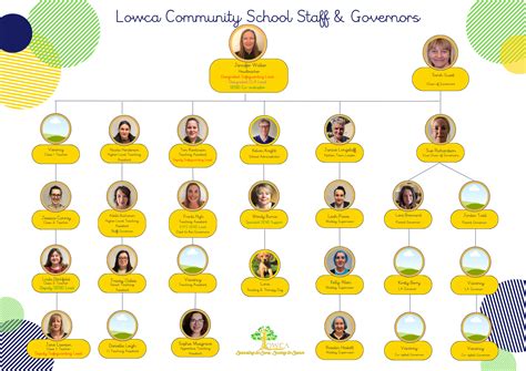 Geometry Modern Organizational Structural Poster A3 Document Sel Poster Double Sided A3