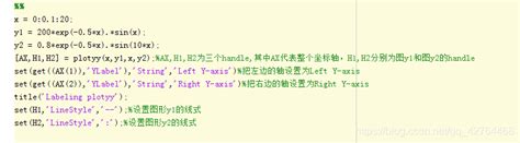 Matlab之绘图（六）matlab Logzplot Csdn博客