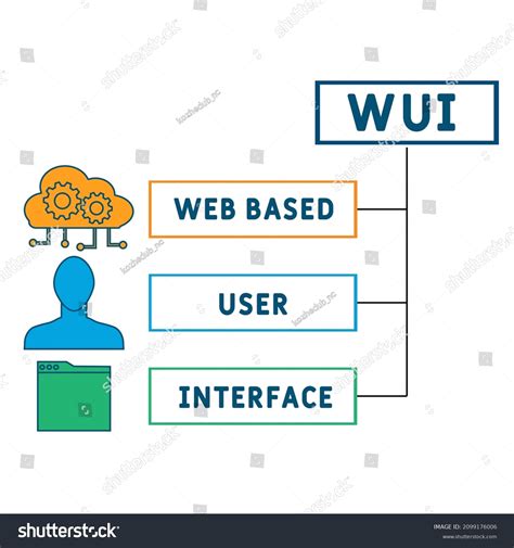 Wui Web Based User Interface Acronym Stock Vector Royalty Free