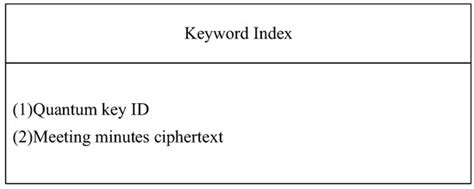 mathematics free full text a hybrid encryption scheme for quantum