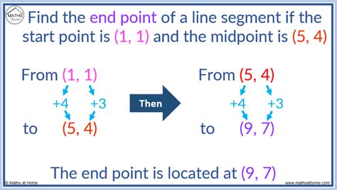 Endpoint Math