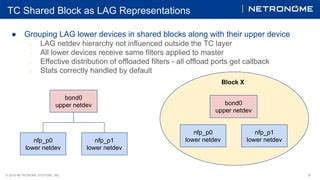 Offloading Linux LAG Devices Via Open VSwitch And TC PPT