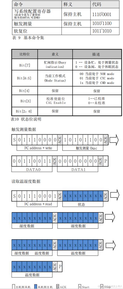 Esp32开发日记7 I2c通信esp32 I2c Csdn博客