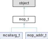 IDAPython Mop T Class Reference