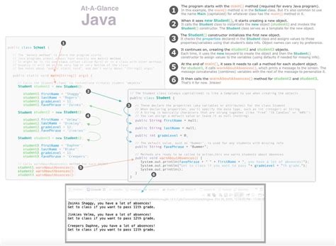 java basics