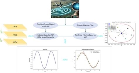 Intelligent Tracking Method For Aerial Maneuvering Target Based On