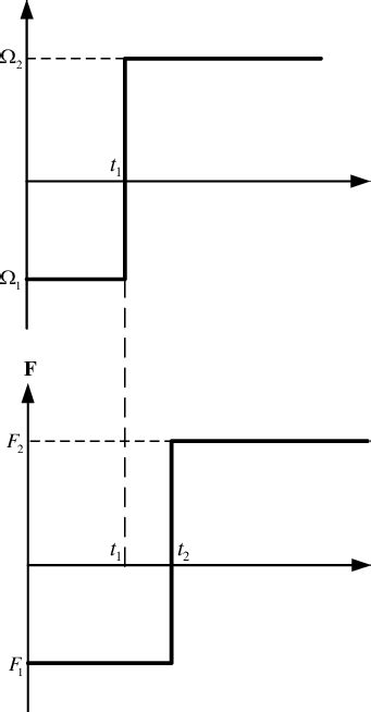 Concept Of The Output Delay Time In Order To Get This Delay Time Which Download Scientific