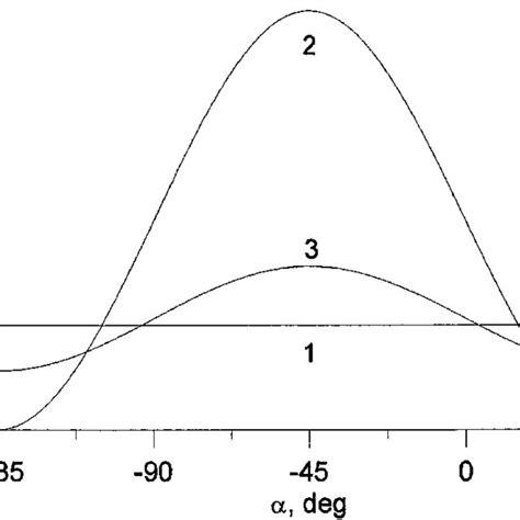 Experimental Dependence Of The Diffraction Efficiency H On The