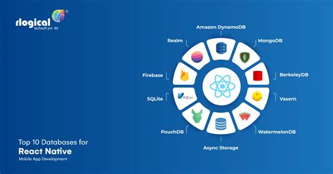 Top 10 Databases To Use For React Native Mobile App Development