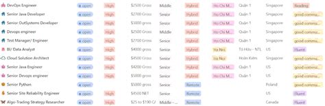 Ha Dao Thi On Linkedin Devops Outsystems Techleaders