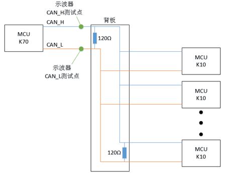 Tcan1042hgv Falling Edge Of Canh And Rising Edge Of Canl Interface Forum Interface Ti E2e