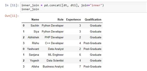 Join Merge And Combine Multiple Datasets Using Pandas