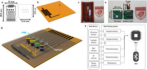 Lig Based High Sensitivity Multiplexed Sensing System For Simultaneous Monitoring Of Metabolites