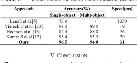 Table V From Robot Grasping Using Dilated Residual Convolutional Neural