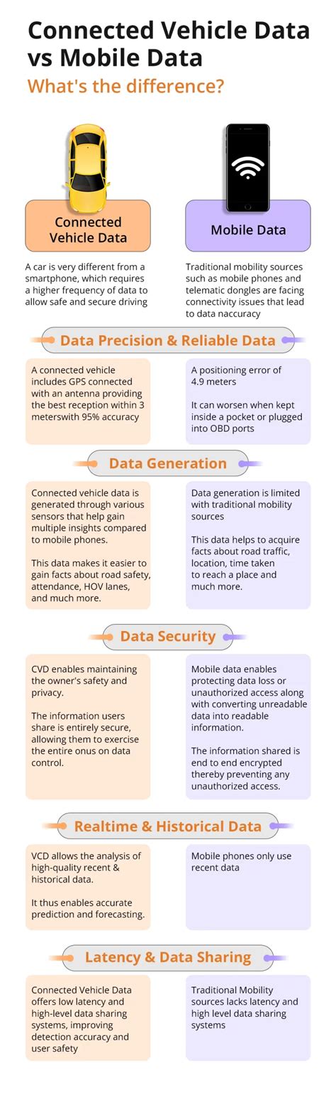 Connected Vehicle Data Vs Mobile Data Whats The Difference CerebrumX