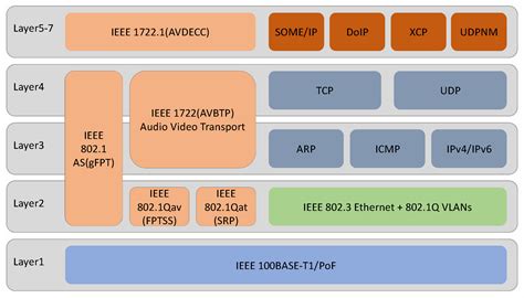 What Is Automotive Ethernet Electrical Engineering News And Products