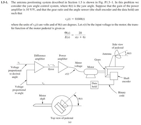 Solved 1 The Antenna Positioning System Described In