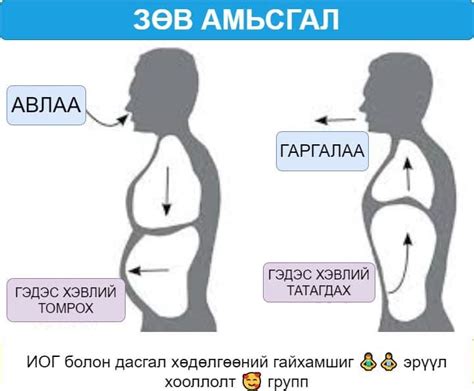 Баасанжавын Отгон Зөв амьсгалж сурснаар дараах өвчнүүдийг эмгүйгээр