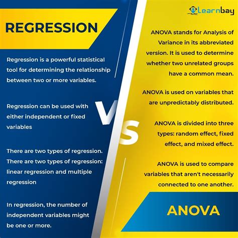 Understanding The Difference Regression Vs Anova