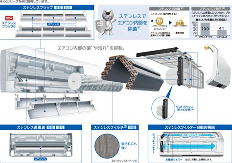 特長：エアコン内部を清潔に保つ： 寒冷地向けエアコン ： 日立の家電品