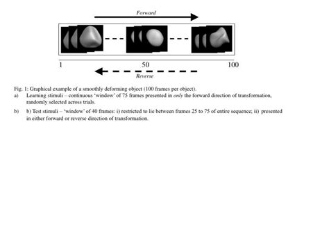 ppt fig 1 graphical example of a smoothly deforming object 100