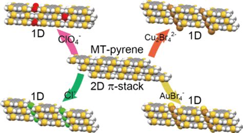 Mt Pyrene Based Conductive Radical Cation Salts Crystal And Electronic Structure And Transport