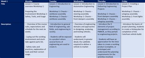 mastering automotive eng shakespeare languages institute