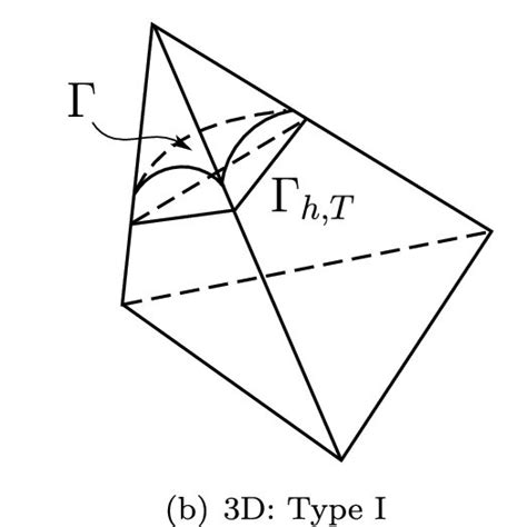 intersection topologies of interface elements download scientific diagram