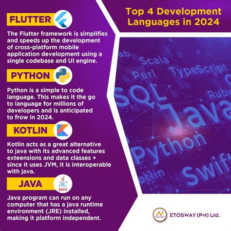 Etos Way On Linkedin Learntocode Codenation Techtrends Codingcommunity Programmingpro