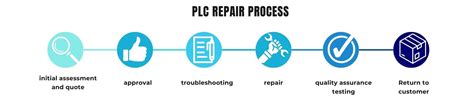 PLC Repair Service