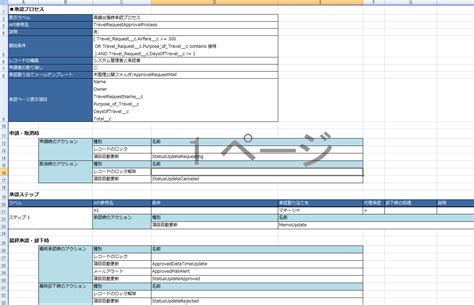 「docforce2」salesforceオブジェクト設計書作成ツール Salesforce Qiita