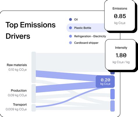 Introducing Planet Fwd S Ai Powered Decarbonization Platform Planetfwd