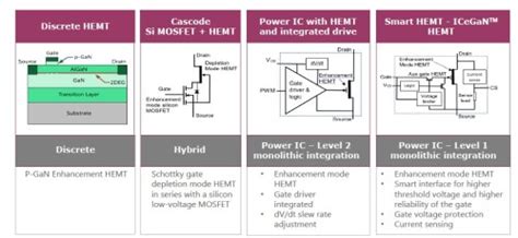 Enabling The Future Of Power Electronics Yes We Gan