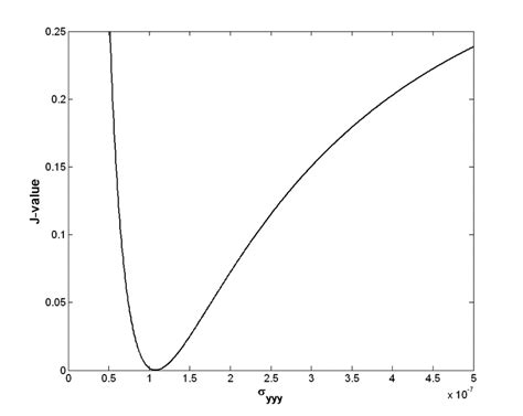 Google J Values Figure Google Idiosyncratic Skew Download Scientific Diagram