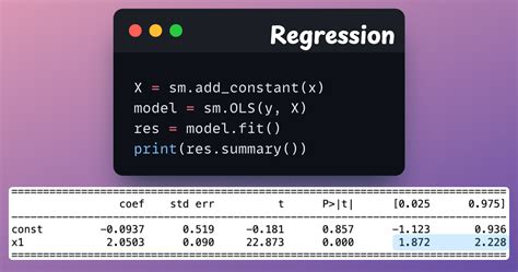 Confidence Interval And Prediction Interval By Avi Chawla