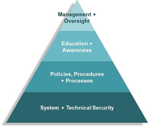 Free Cyber Security Health Check Synergy Compliance