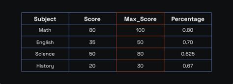 Python Data Normalization Complete Guide