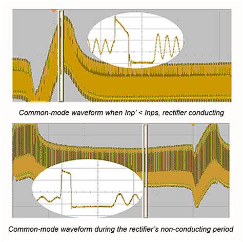 Understanding Common Mode Noise In Low Power Offline Supplies