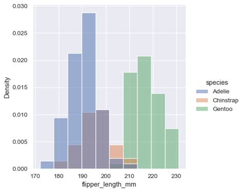 visualizing distributions of data — seaborn 0 13 2 documentation