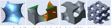 Figure 1 From Three Approaches To The Gyroid Structure Modelling As A