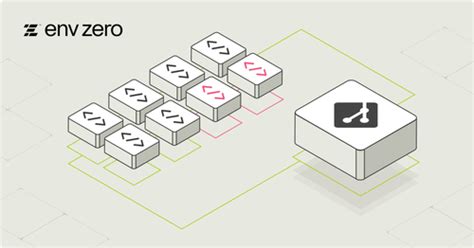 Gitignore Command Guide Practical Examples And Terraform Tips Env Zero