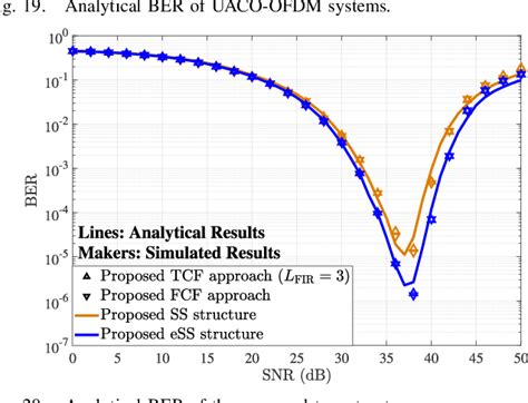 Figure 1 From Spatial Superimposition Based Papr Reduction For Uaco