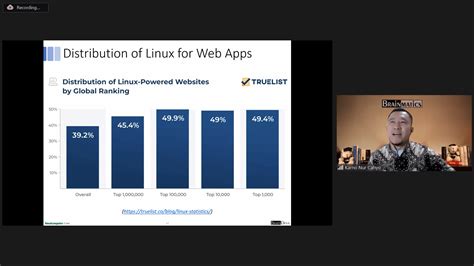 3 Pola Penerapan Auto Scaling Pada Linux Server Brainmatics